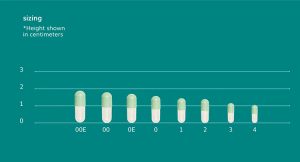 Bottle Size Chart for Capsules&Pills - ALLPACK