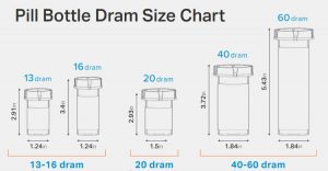 Bottle Size Chart for Capsules&Pills - ALLPACK